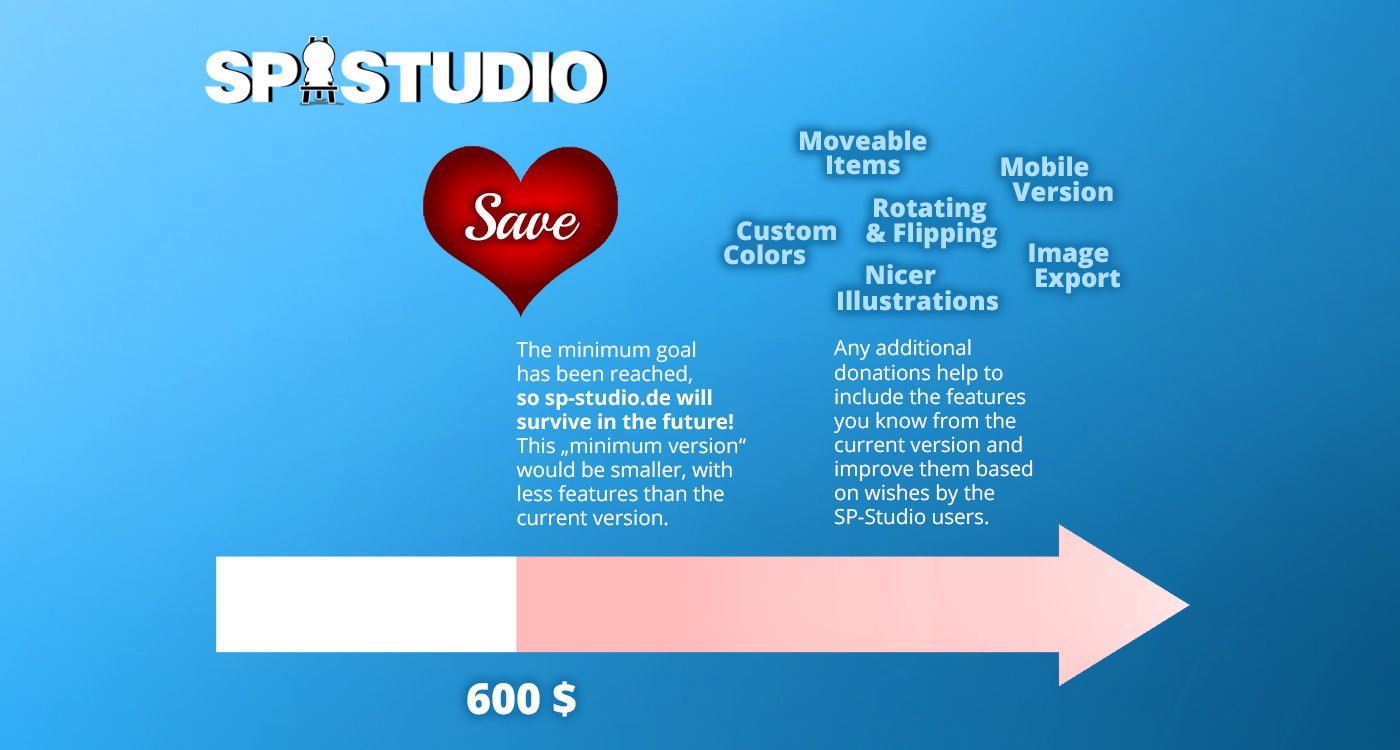 Update on SP-Studio’s future | SP-Studio